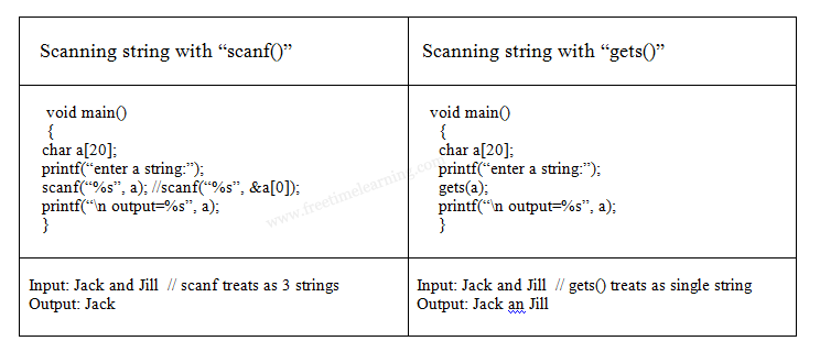 Functions In C Programming Input Output Functions Scanf Mobile Legends