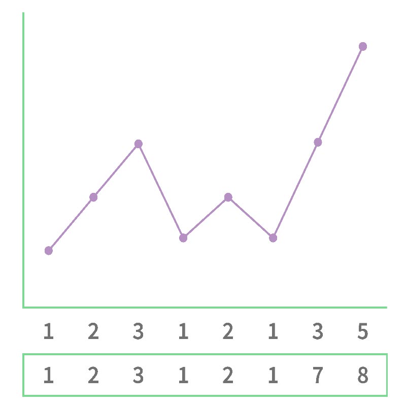 Delhivery Interview Preparation and Recruitment Process